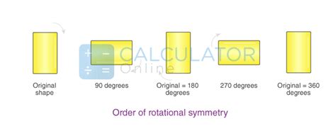 Rotation Calculator