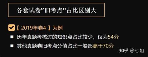 中级经济师考试难吗？来看看历年通过率！ 知乎