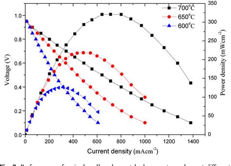 Figure 3 From A Novel Single Phase Cathode Material For A Proton