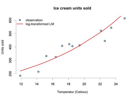 Generalised Linear Models In R Mages Blog