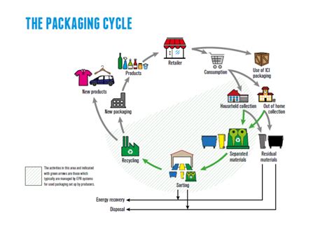 How Does The Epr Work In The Eu Countries