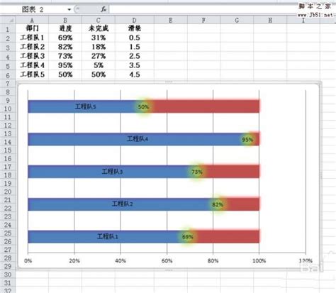 Excel表格中怎么制作正态分布图和正态曲线模板 Excel办公软件软件教程脚本之家 Excel表格中怎么制作正态分布图和正态曲线模板 Excel办公软件软件教程脚本之家