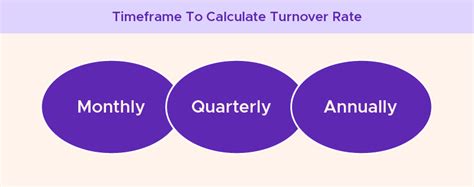How To Calculate Employee Turnover Rate In 5 Steps