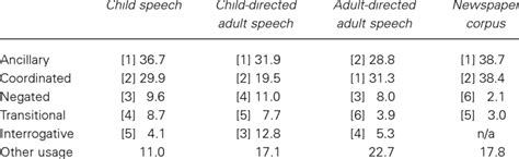 Antonym Discourse Functions Rank And Proportions Download Table