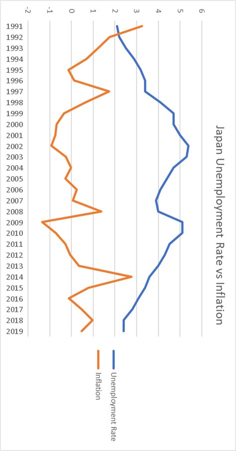 Solved Please Analyze This Graph References Given Our