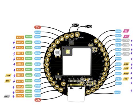 Migrating The Arduino And ESP Project To IndusBoard Indus Development