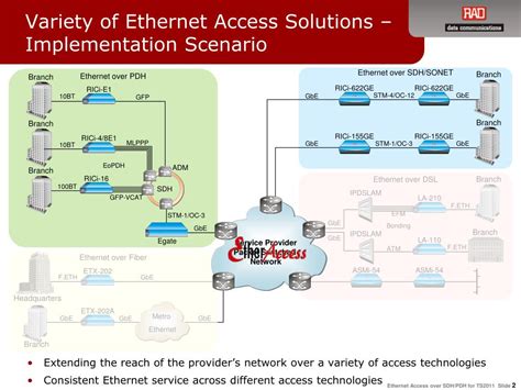Ppt Ethernet Access Over Sdh Pdh Powerpoint Presentation Free