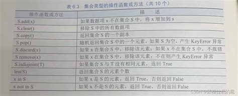 组合数据类型 笔记组合数据类型的作用 Csdn博客