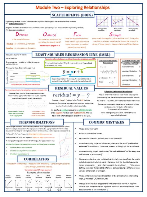 Ap Stats Module 2 Notes Pdf Coefficient Of Determination Dependent And Independent Variables