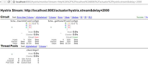 Springcloud2hystrix Dashboard 的一个小坑 Eleven毛毛 博客园