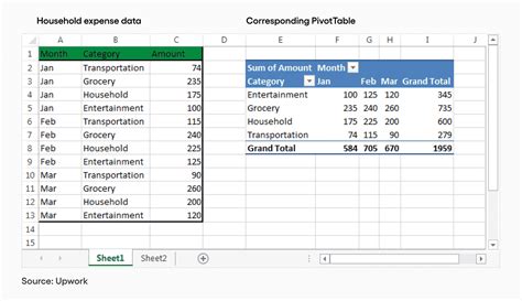 Excel nâng cao Bạn đã biết hay chưa