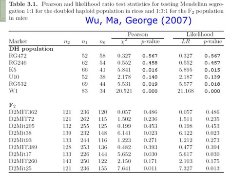 categorical data analysis chap sta517 3 ppt