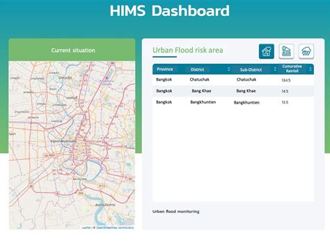 2019 The Development Of Modeling System For Urban Flood Management And Forecasting Project