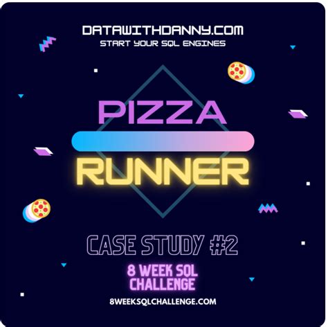 Github Keyura99sql Portfolio This Repository Contains The Solution