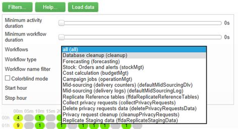 Campaign Workflow Heatmap Adobe Campaign