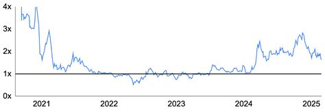 In Defense Of The Microstrategy Premium