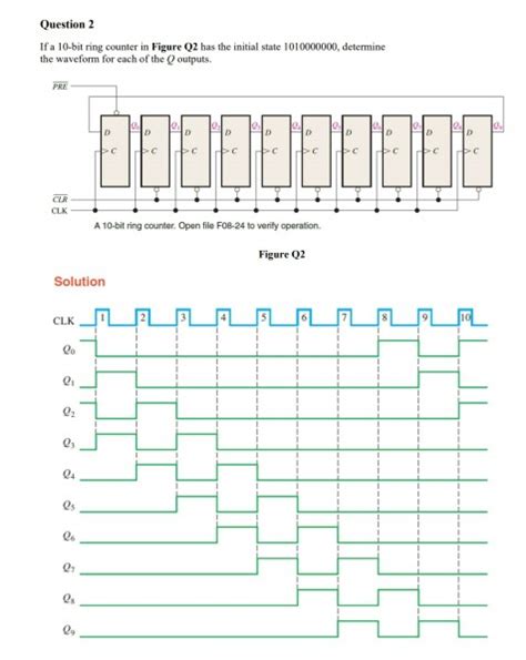 Solved Question 2 If A 10 Bit Ring Counter In Figure Q2 Has