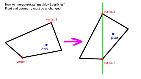 How To Align Rotate Mesh By Vertices Blender Stack Exchange