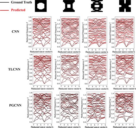 Four Randomly Selected Metamaterial Unit Samples In The Training Set Download Scientific