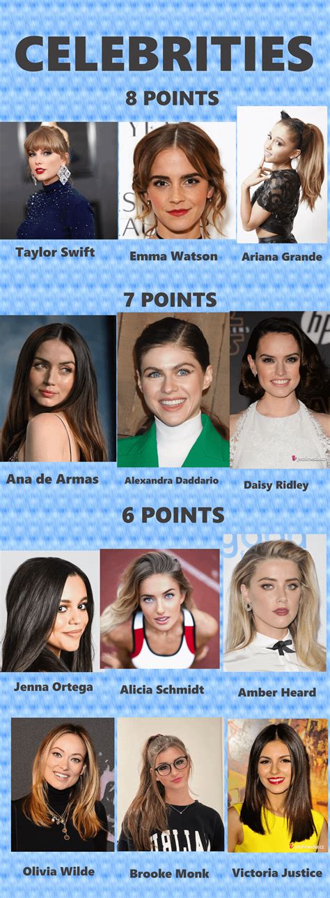 Celebrities Vs Pornstars R Celebeconomy
