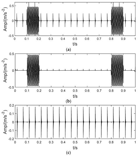 sensors free full text empirical variational mode decomposition