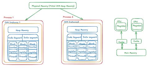 Functional Interface In Java Use Cases And Types By Mamta Leel Medium