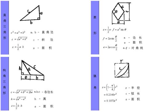 数学计算 几何图形计算公式（二） 开源地理空间基金会中文分会 开放地理空间实验室