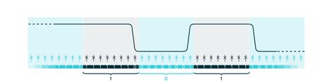 Uart 101 The Blueprint Of Serial Communications