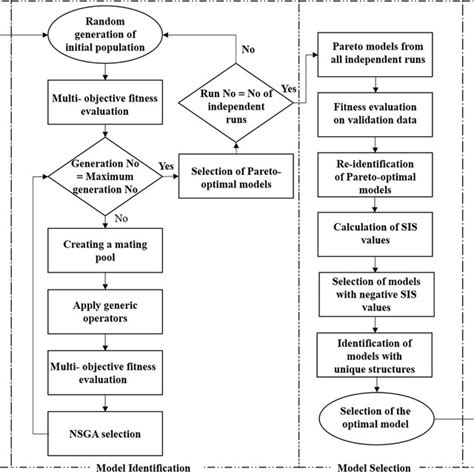 Workflow Diagram Of Mika Sha Download Scientific Diagram