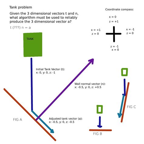 Math Transforming A Vector To Adhere To A Complimentary Vector With