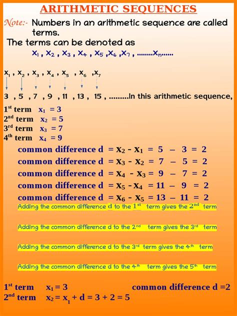 Chapter 1 Arithmetic Sequence English Medium Note Download Free