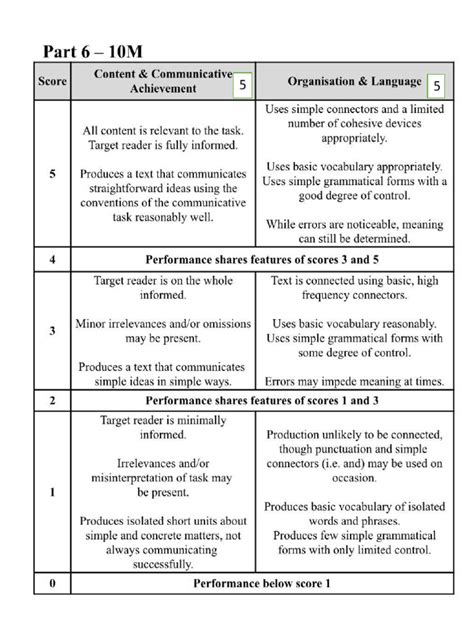Marking Rubric Uasa 2023 Pdf Human Communication Cognitive Science