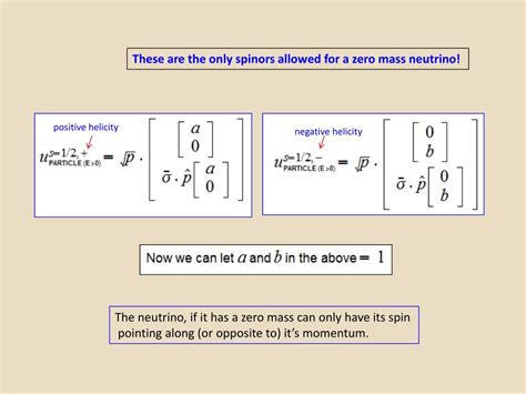 Ppt Standard Model Lagrangian With Electro Weak Unification Powerpoint Presentation Id2015617