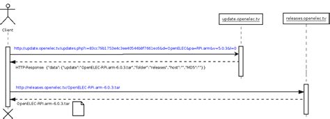openelec remote code execution vulnerability through man in the middle