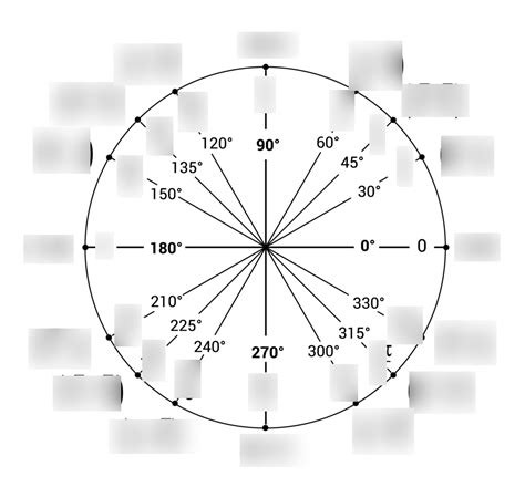 unit 2 calculus diagram quizlet