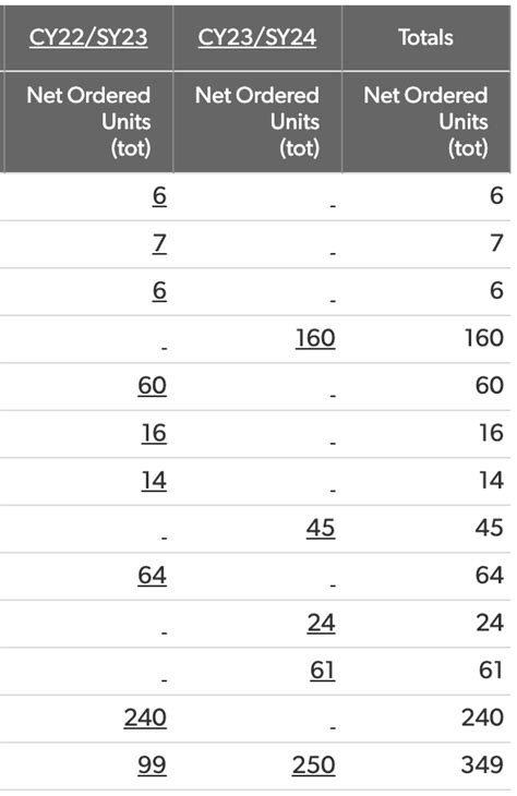 Create A Comparison Column In Summary Reports Qrew Discussions