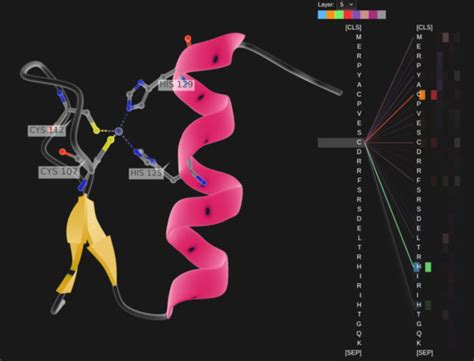 What Is A Transformer Model Nvidia Blogs