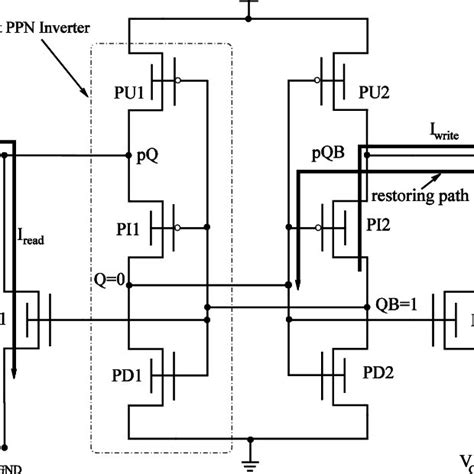 11 Ig Finfet Based Ppn 10t Sram Cell Download Scientific Diagram