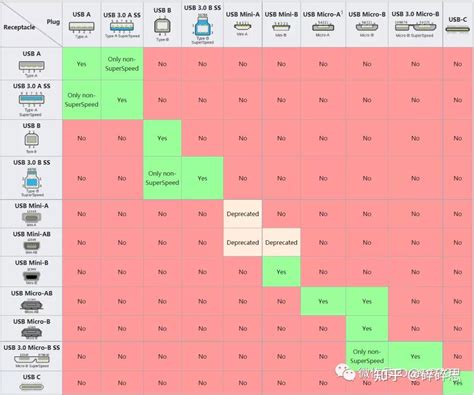 Fpga和usb3 0通信 Usb3 0协议介绍 知乎