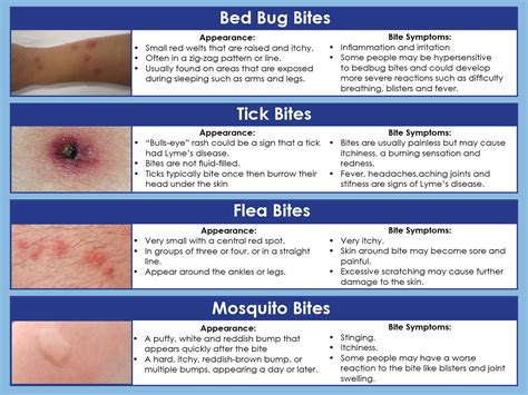Use Our Bite Pathogen And Environmental Solutions Facebook