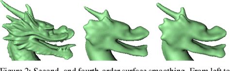 Figure 2 From Geometric Surface Smoothing Via Anisotropic Diffusion Of