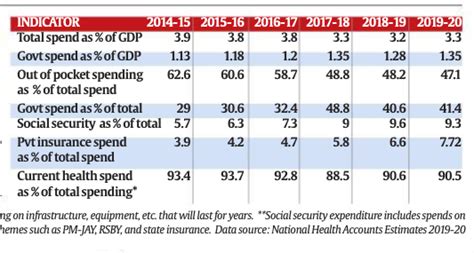 What The Latest National Health Account Figures Say About Indias