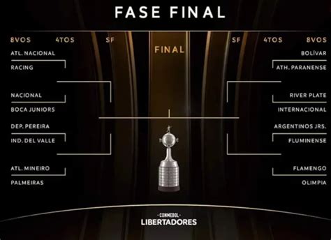 Así Quedaron Los Enfrentamientos De Octavos De La Copa Libertadores