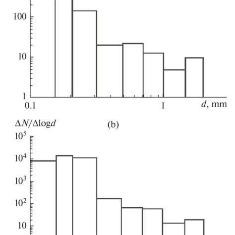 Structure Of A Polynuclear Beryllium Hydroxide Complex The
