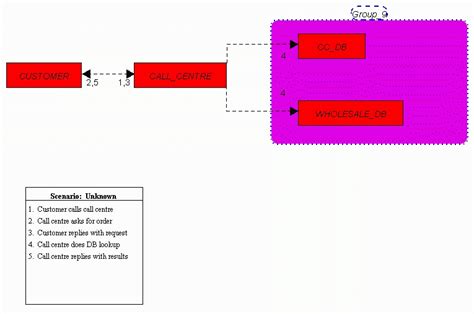 Uml Is There A Visual Diagram Format For Gui Event Mapping Stack