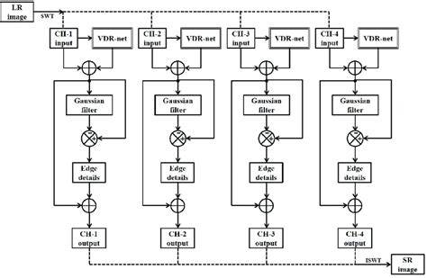 Proposed Sr Reconstruction Download Scientific Diagram