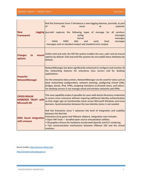 rhel7 vs rhel6 pdf