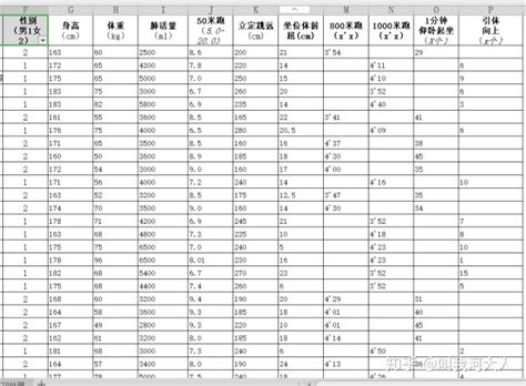 C怎么将ctime时间转化为一个具体的秒数值如何在excel中将分钟转化为秒 Csdn博客