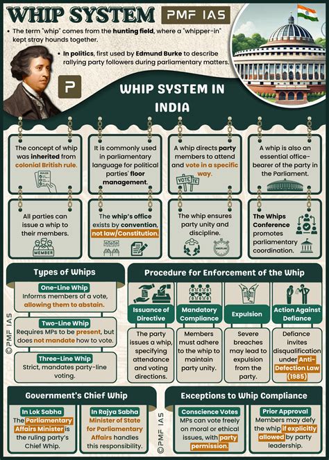 Current Affairs January 29 2025 Pmf Ias