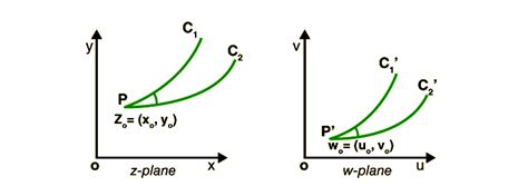 Understanding Conformal Mapping Definition Conditions Examples